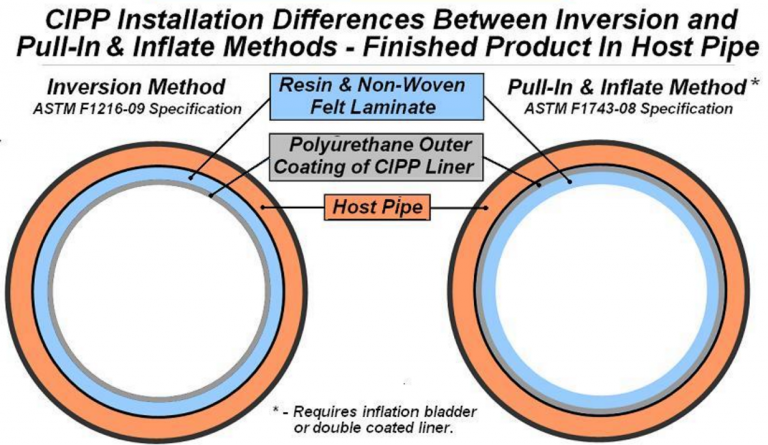 ASTM Standards for Quality and Compliance